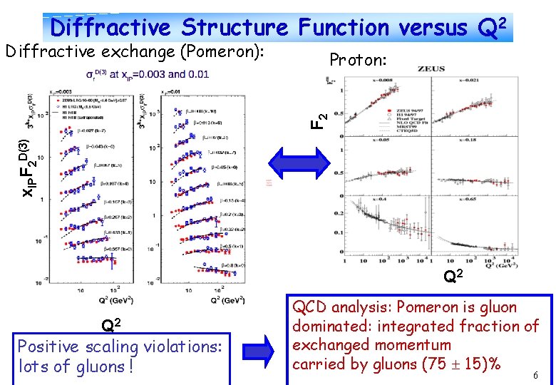 Forward Physics Albert De Roeck CERN and University