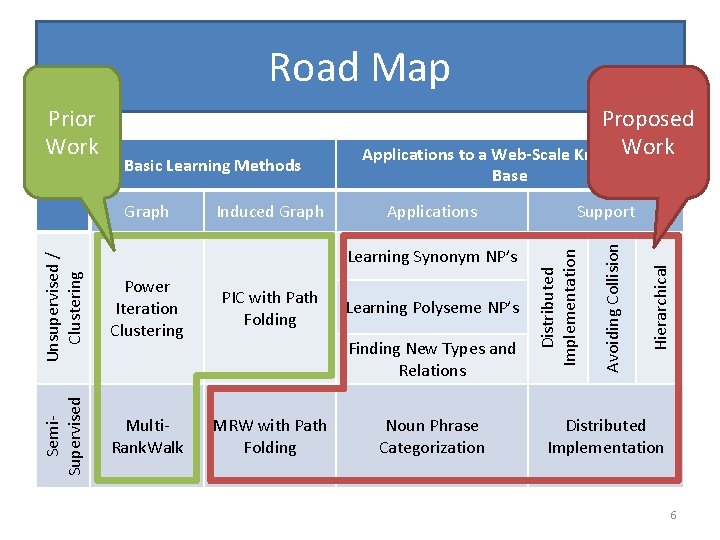 Scalable Methods for GraphBased Unsupervised and SemiSupervised Learning