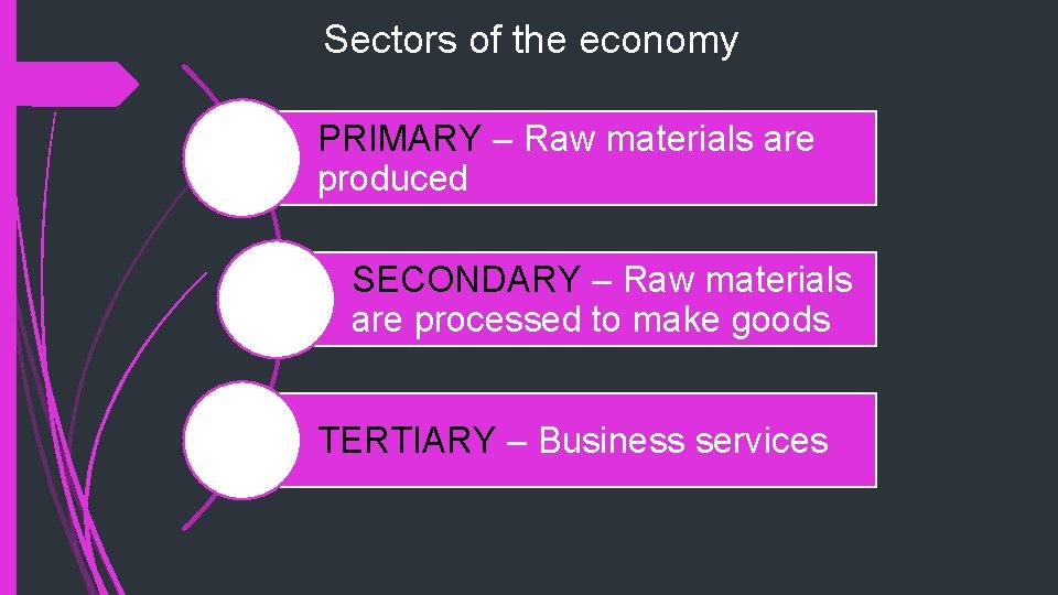 INTRODUCTION TO BUSINESS TOPIC 2 BUSINESS STRUCTURES SUBTOPICS