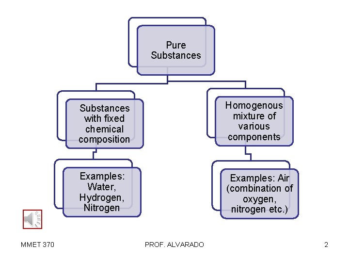 MMET 370 LAB 3 Properties of Pure Substances