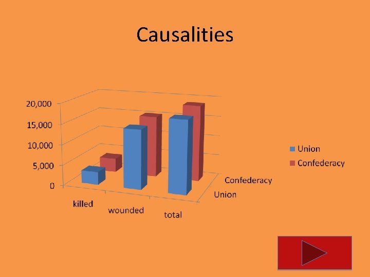 The Battle of Gettysburg Krista Farner EDUC 462