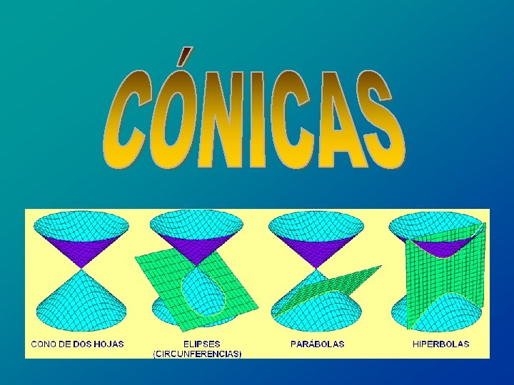 ELIPSE Teorema de Dandelin Sea P un punto