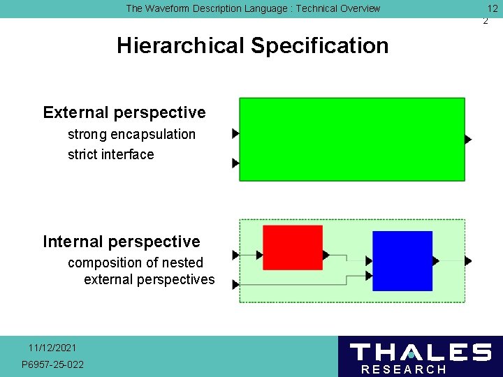 The Waveform Description Language Technical Overview The Waveform