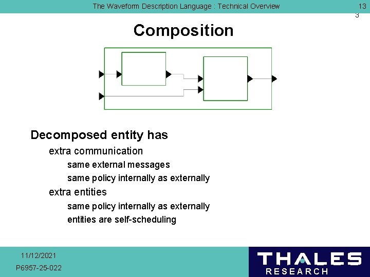 The Waveform Description Language Technical Overview The Waveform