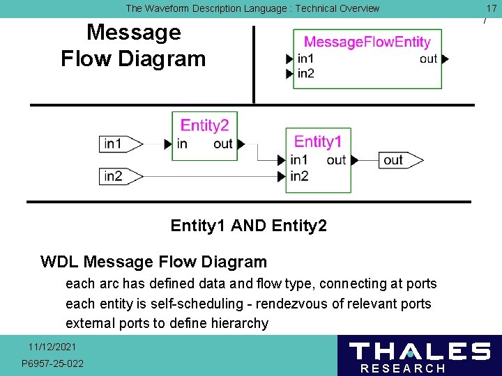 The Waveform Description Language Technical Overview The Waveform