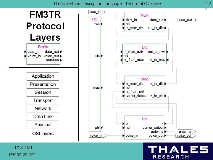 The Waveform Description Language Technical Overview The Waveform