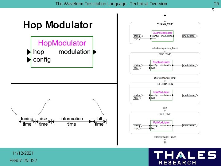 The Waveform Description Language Technical Overview The Waveform