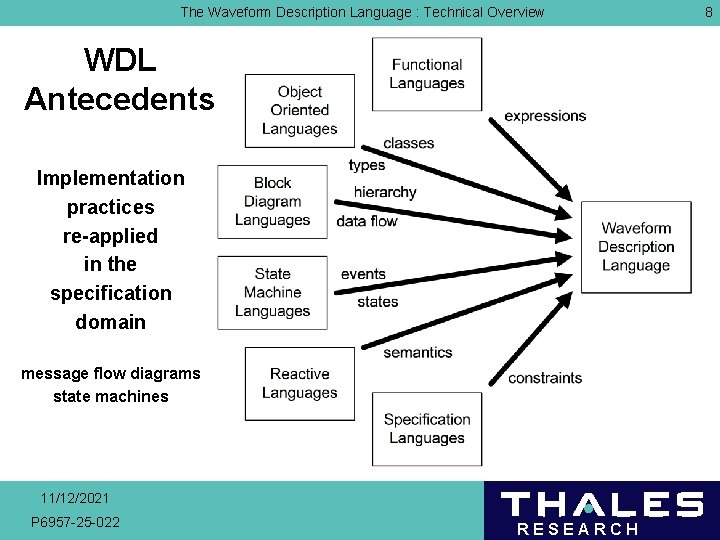 The Waveform Description Language Technical Overview The Waveform