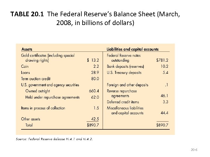 Chapter 20 Understanding Movements in Bank Reserves Learning