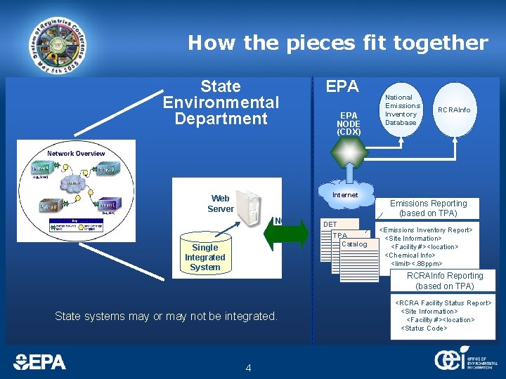 Exchange Network Use of Data Standards Pat Garvey