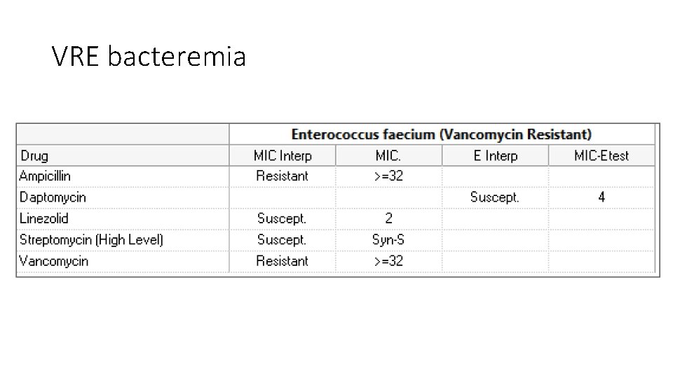 Challenges 3 14 2018 Case presentation 57 yo