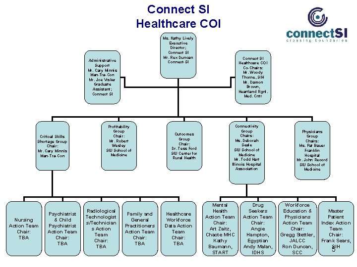 Connect SI Enabling a 20 County MultiProvider Integrated