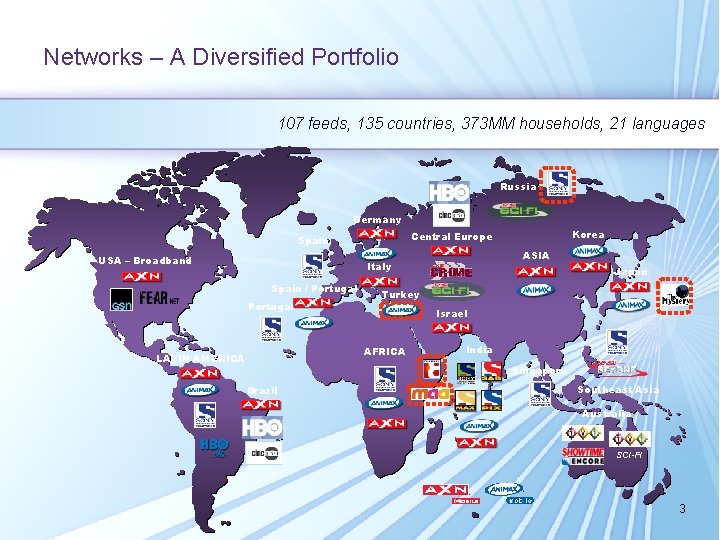 1 Executive Summary 2 Networks 3 Distribution Ad