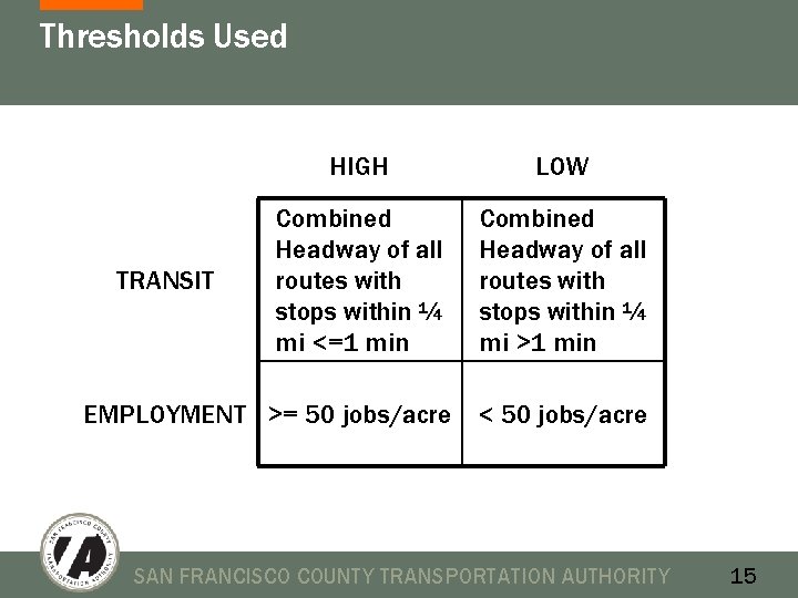 Making ActivityBased Travel Demand Models Play Nice With