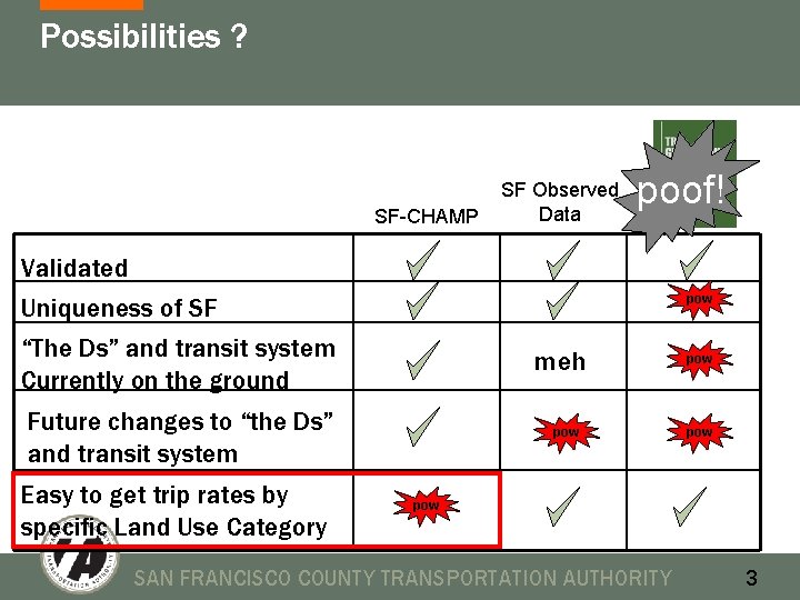 Making ActivityBased Travel Demand Models Play Nice With