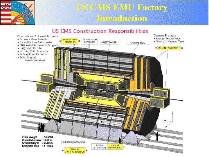US CMS EMU Factory Safety Review Agenda Introduction