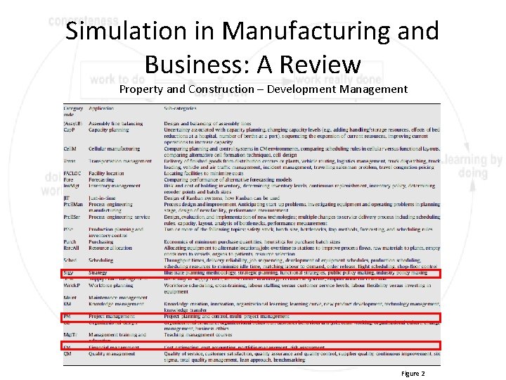 Simulation in Manufacturing and Business A Review Mohsen