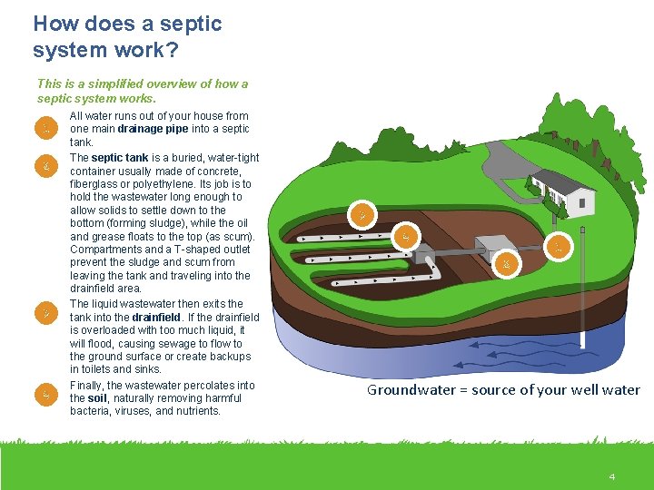 DO YOUR PART BE SEPTICSMART www epa govsepticsmart