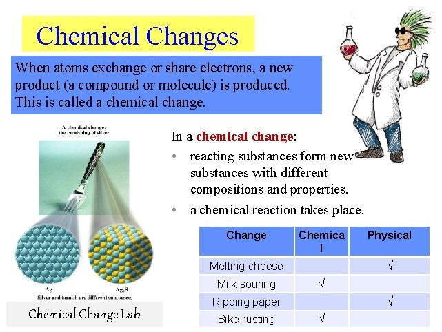 Outline Atoms ions and isotopes Molecules Chemical bonds