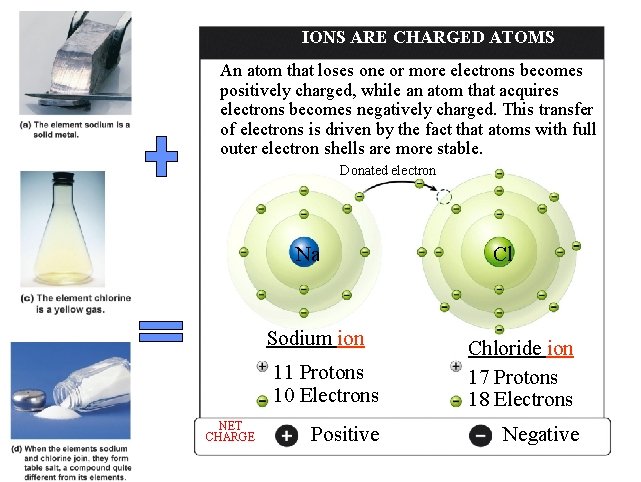 Outline Atoms ions and isotopes Molecules Chemical bonds