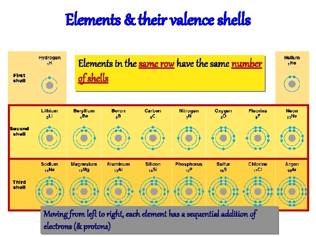 Outline Atoms ions and isotopes Molecules Chemical bonds