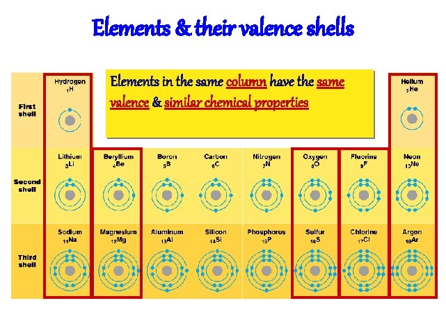 Outline Atoms ions and isotopes Molecules Chemical bonds