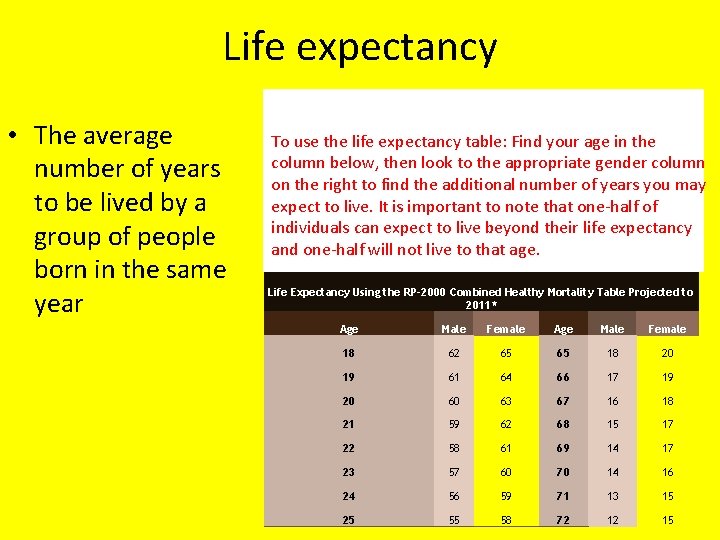 Population Standard of Living Understanding the basic terms