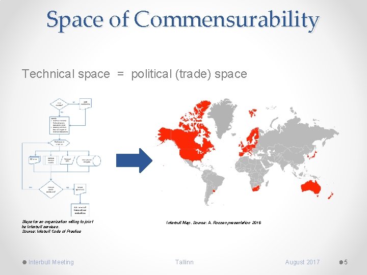Interbull constructing international commensurability for dairy cattle ...