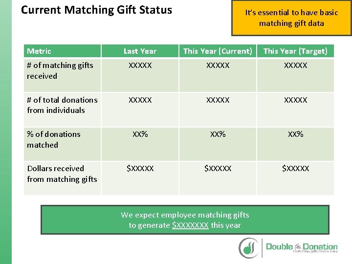Matching Gift Roadmap Provided by Double the Donation