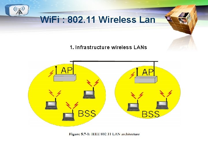 LOGO Contents 1 Wi Fi 802 11 Wireless