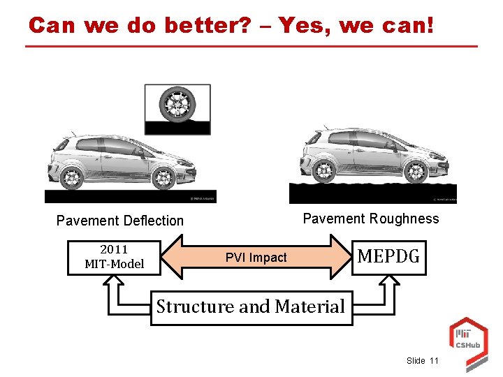 Pavement Vehicle Interactions Does it Matter for Virginia