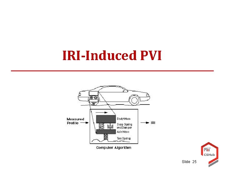 Pavement Vehicle Interactions Does it Matter for Virginia