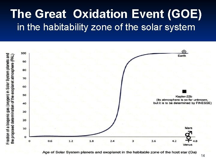 Evolution of the universe FROM CHEMICAL EVOLUTION ON