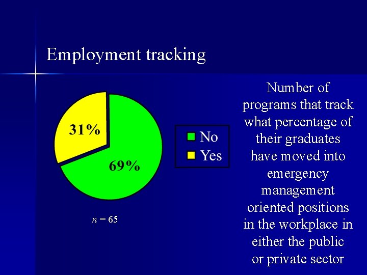 Emergency Management Education A Snapshot of the Community