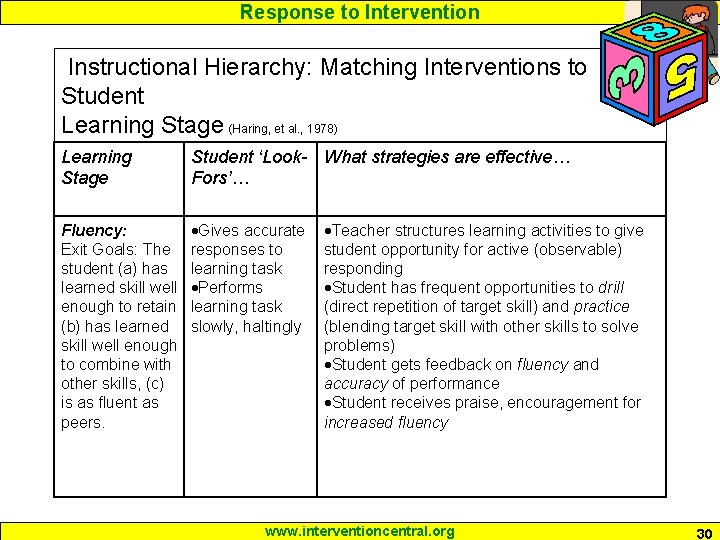 Response to Intervention Building Student Motivation and Academic