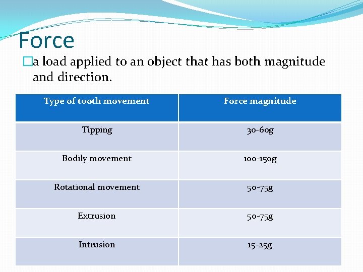 Biological and mechanical principles of orthodontic tooth movement
