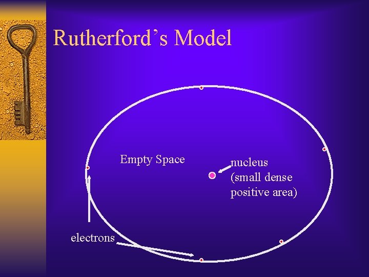 Atomic Theory Atomic Theory Science is based off