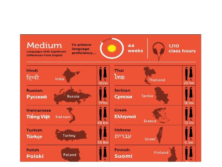 Introduction to SLA 6 th semester Cecilia Villarreal