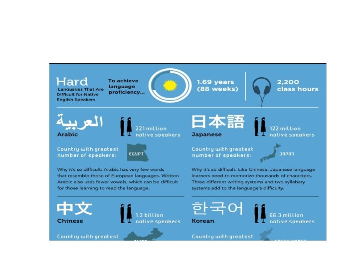 Introduction to SLA 6 th semester Cecilia Villarreal