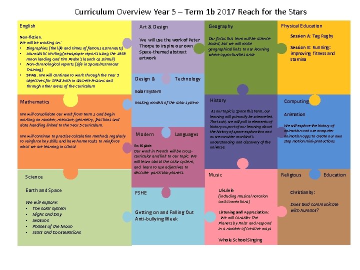 Curriculum Overview Year 5 Term 1 b 2017