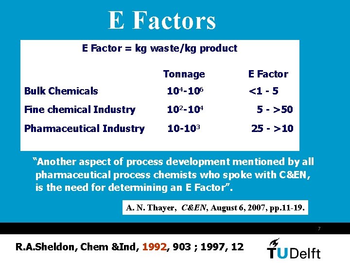 Afscheidsrede prof dr R A Sheldon hoogleraar Biokatalyse