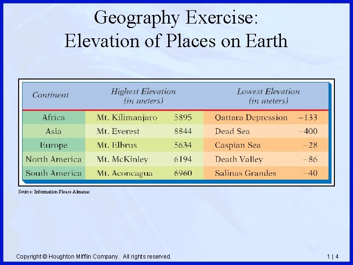 Chapter 1 Real Numbers and Variable Expressions Integers