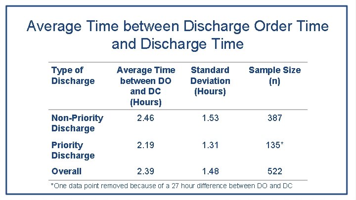 Priority Discharge in UH 4 C Final Presentation