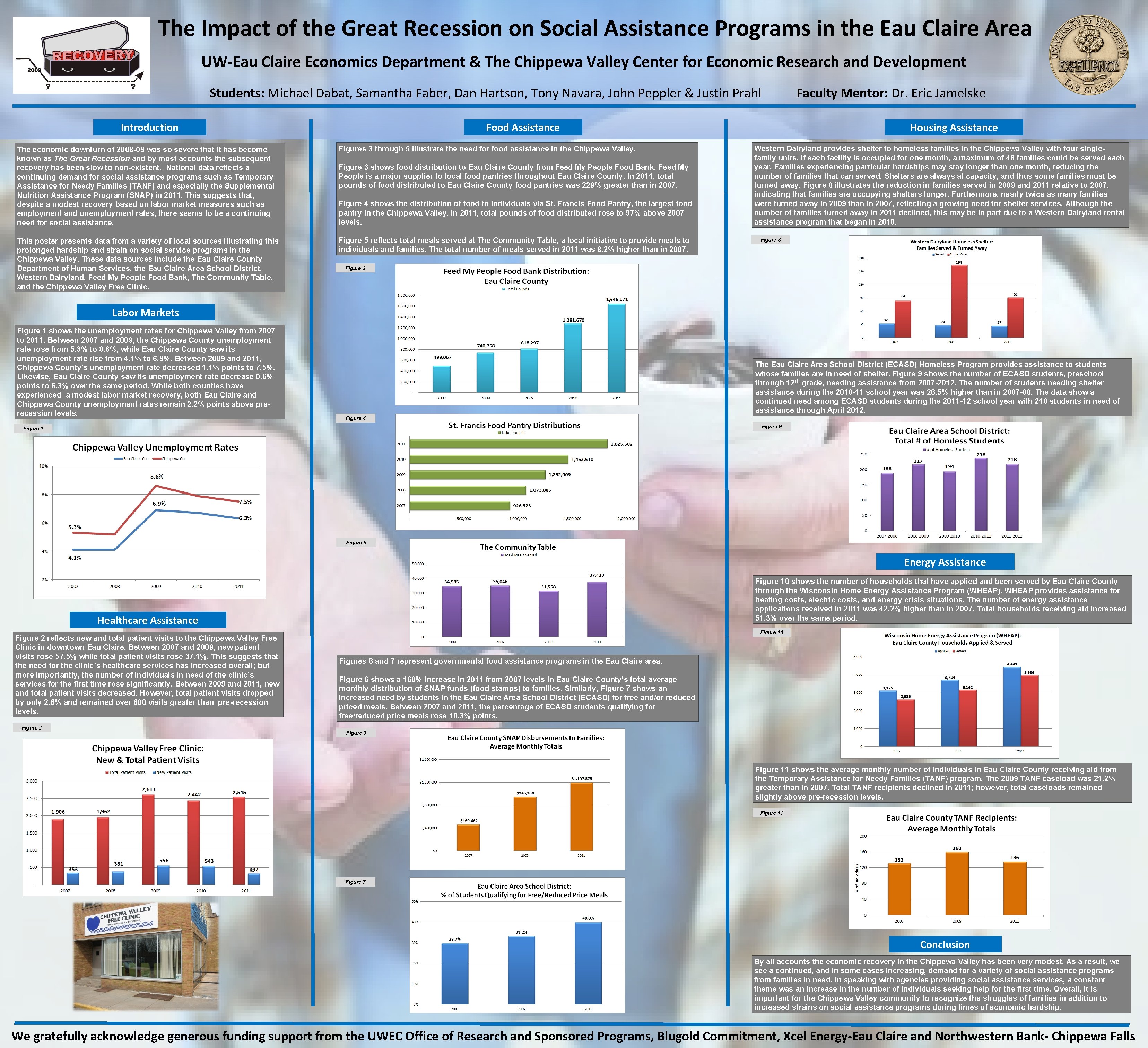 The Impact of the Great Recession on Social