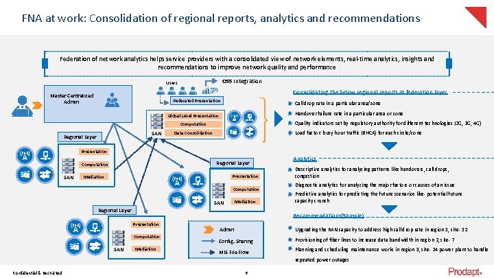 Going beyond Federation of Network Services Federation of