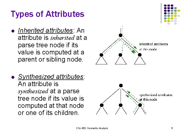 CSc 453 Semantic Analysis Saumya Debray The University