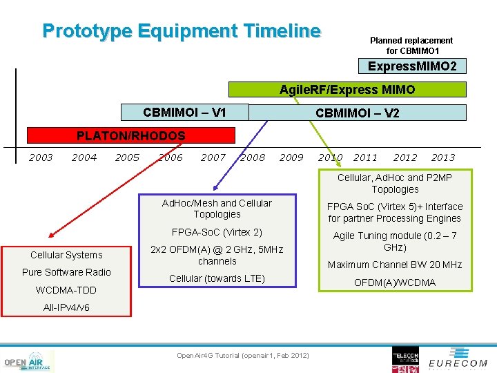 Open Air Interface Overview and Lab Session 1