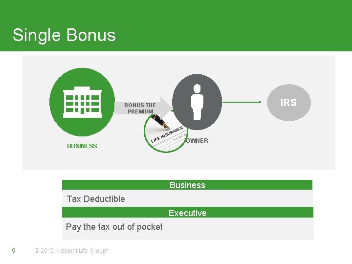 Bonus Plans 4 12 Ways Trying on the