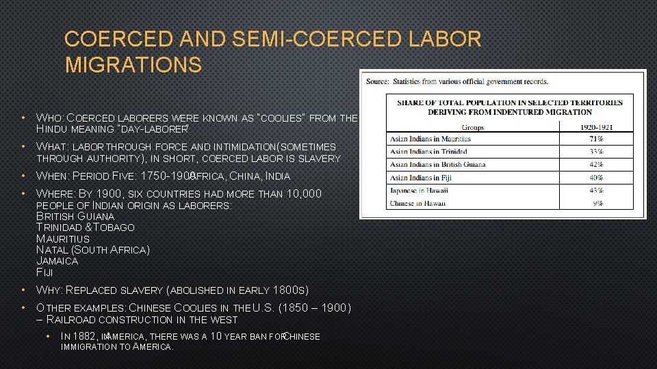 VOCABULARY REVIEW BY THEMES APWH BEEMON HUMAN ENVIRONMENT
