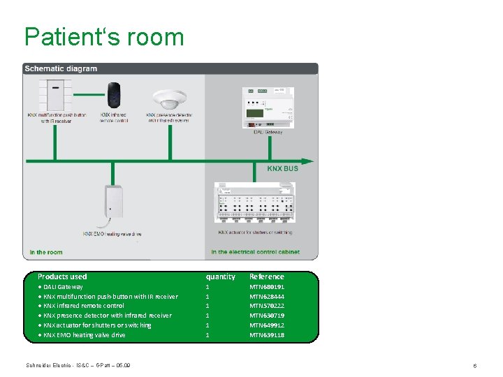 Building Control with KNX Health Hospital clinic home